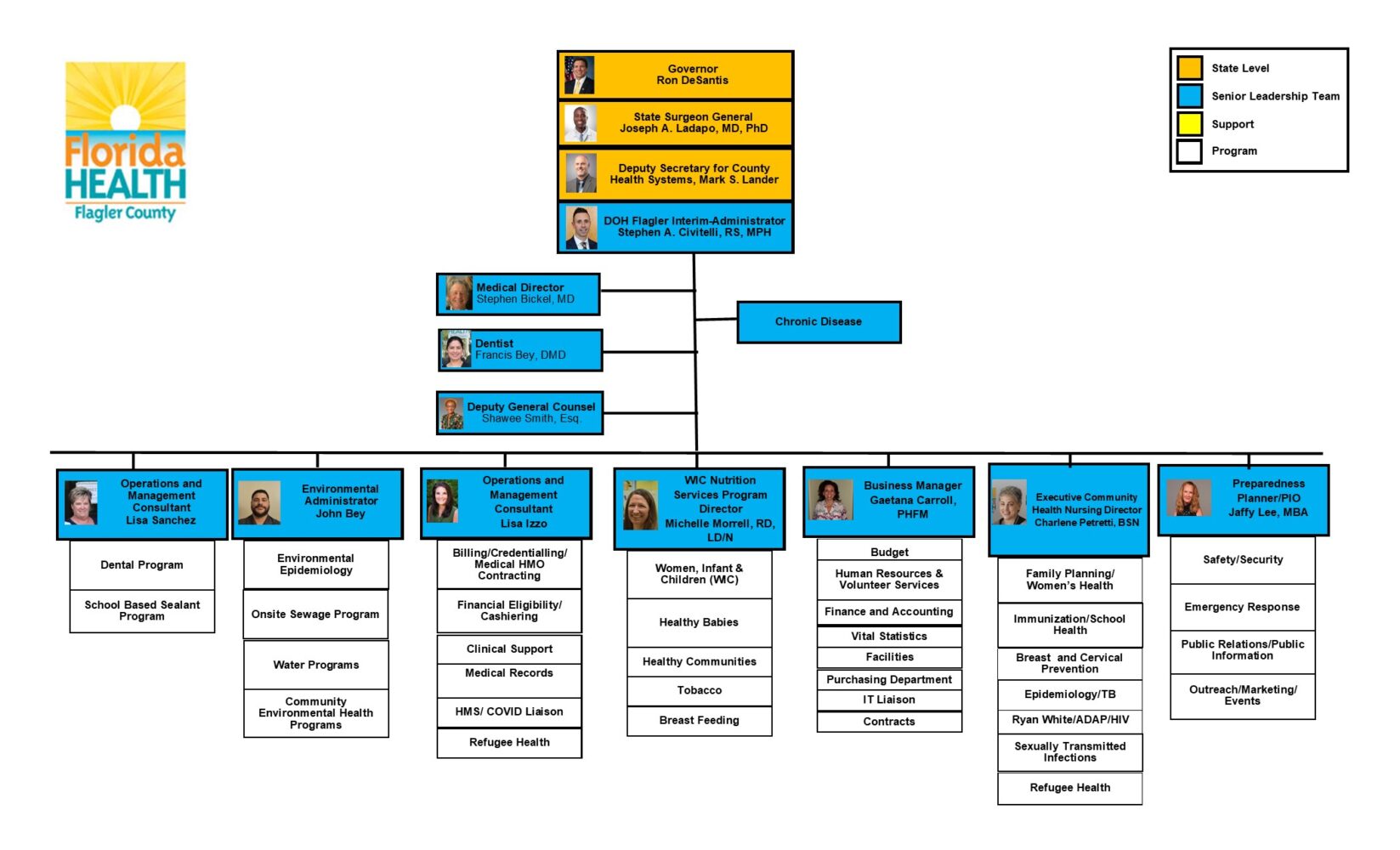 DOH-Flagler Table of Organization - Florida Department of Health in ...